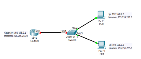 Configuración Básica de una red LAN | Network IPs