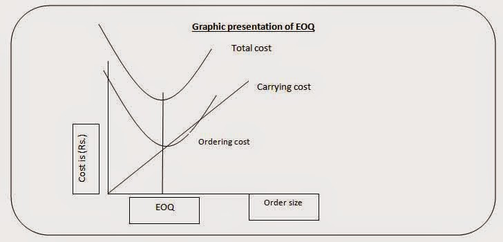What is Inventory management ? and Objective of inventory management ...