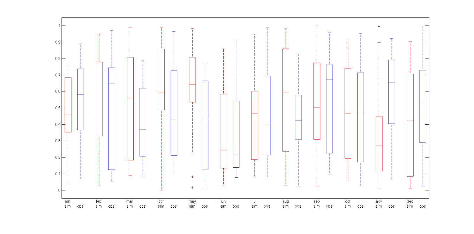 Home Page Display Different Boxplot Groups On The Same Figure In Matlab