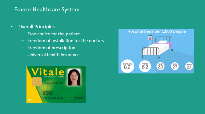 Technology highlights: The French HealthCare Ecosystem in five infographics