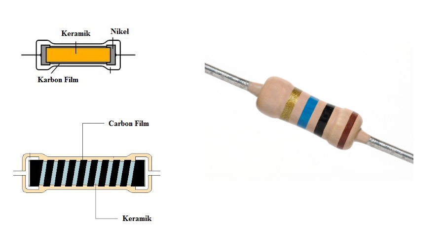 Fungsi Komponen Elektronika Resistor Beserta Simbol