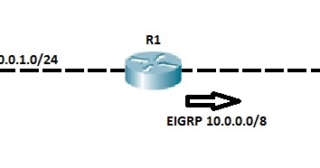 EIGRP automatic & manual summarization - NETWORKSTIP Networking CCNA,Centos,Ubuntu,Sql,