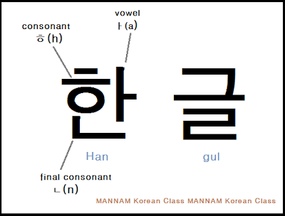 Korean basic tutorial: Basic Tips on Learning Korean Language