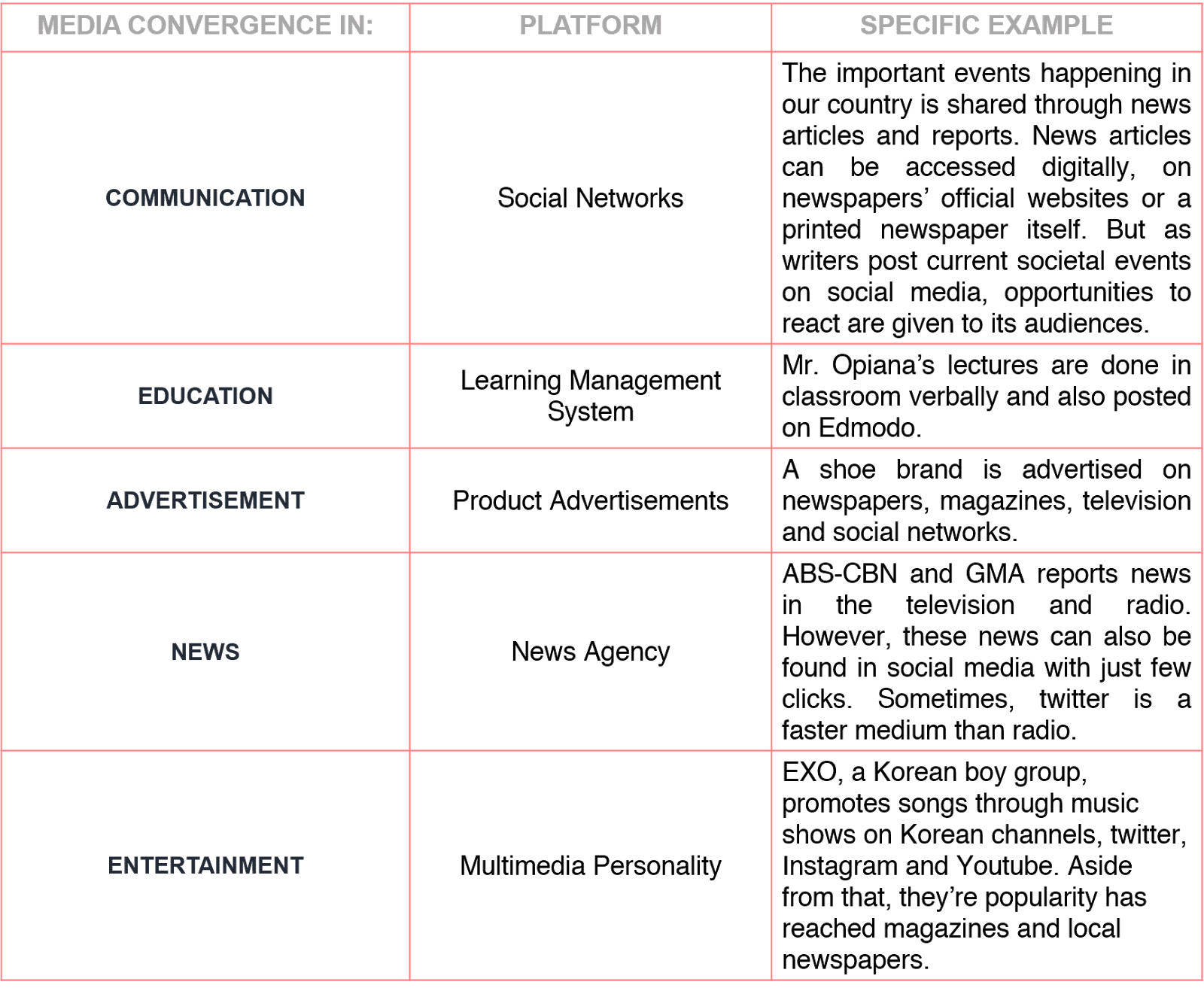 Types of Media: Print, Broadcast, New Media (Lecture)