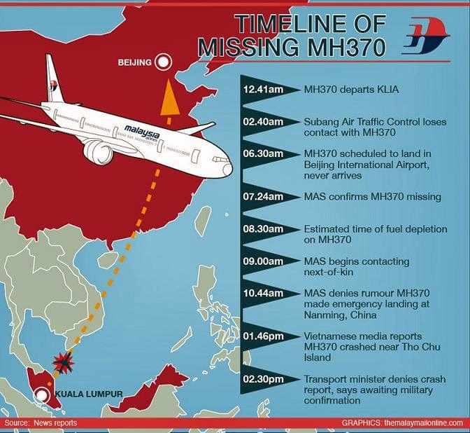 Misteri Hilangnya Pesawat Malaysia MH370 |Info Zaman