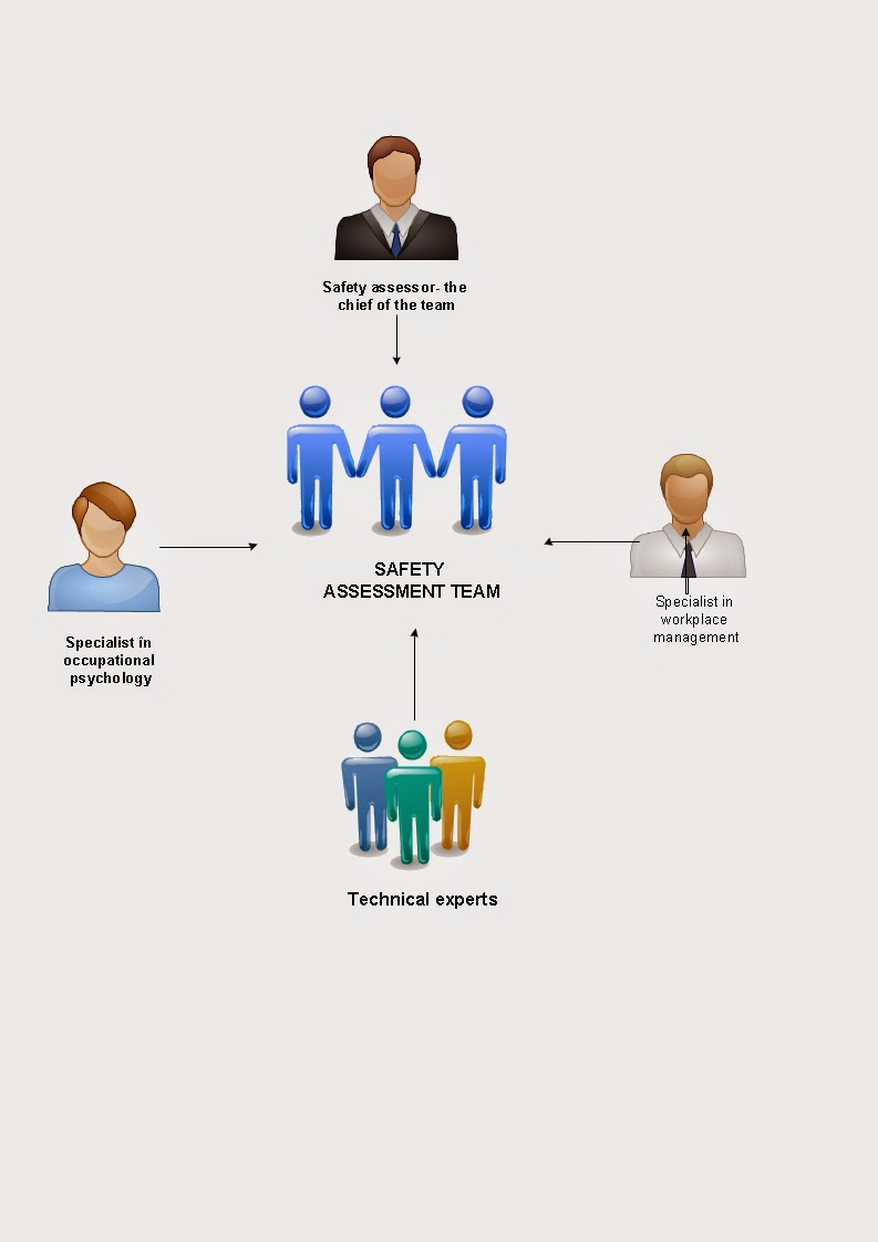 Safety (in) Knowledge: RESEARCHING FOR A BETTER SAFETY ASSESSMENT-part 2