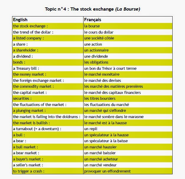 Parler anglais rapidement: Fiche de vocabulaire n°4: la Bourse