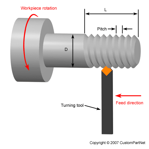 Mechanical Engineering : How to cut external thread on a cylindrical job