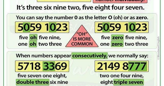 Ana's ESL blog: Telephone numbers in English