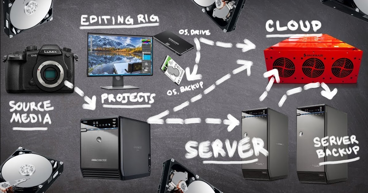My Video Hard Drive/Backup Workflow by Caleb Pike - Photography Blog ...