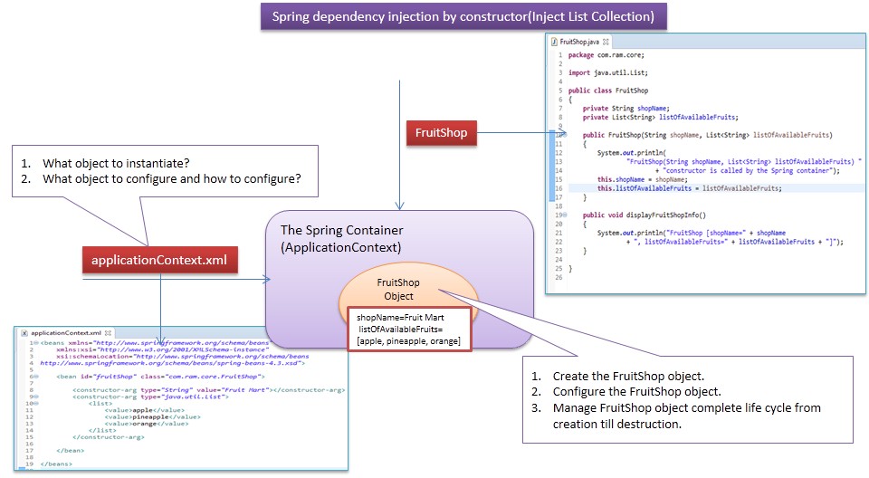 Java Ee How To Inject List Collection Using Spring Dependency