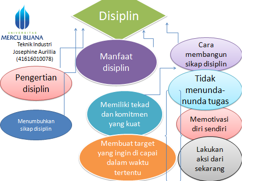 Karakter123.com: Mendisiplinkan Diri