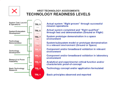 techdiagnosys: Technology Readiness Levels -TRL