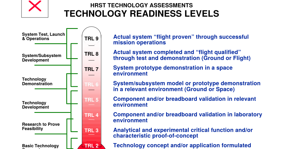 techdiagnosys: Technology Readiness Levels -TRL