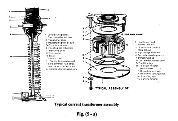 Types of Current Transformer