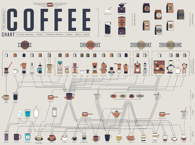 where's my coffee?: HOW TO MAKE COFFEE