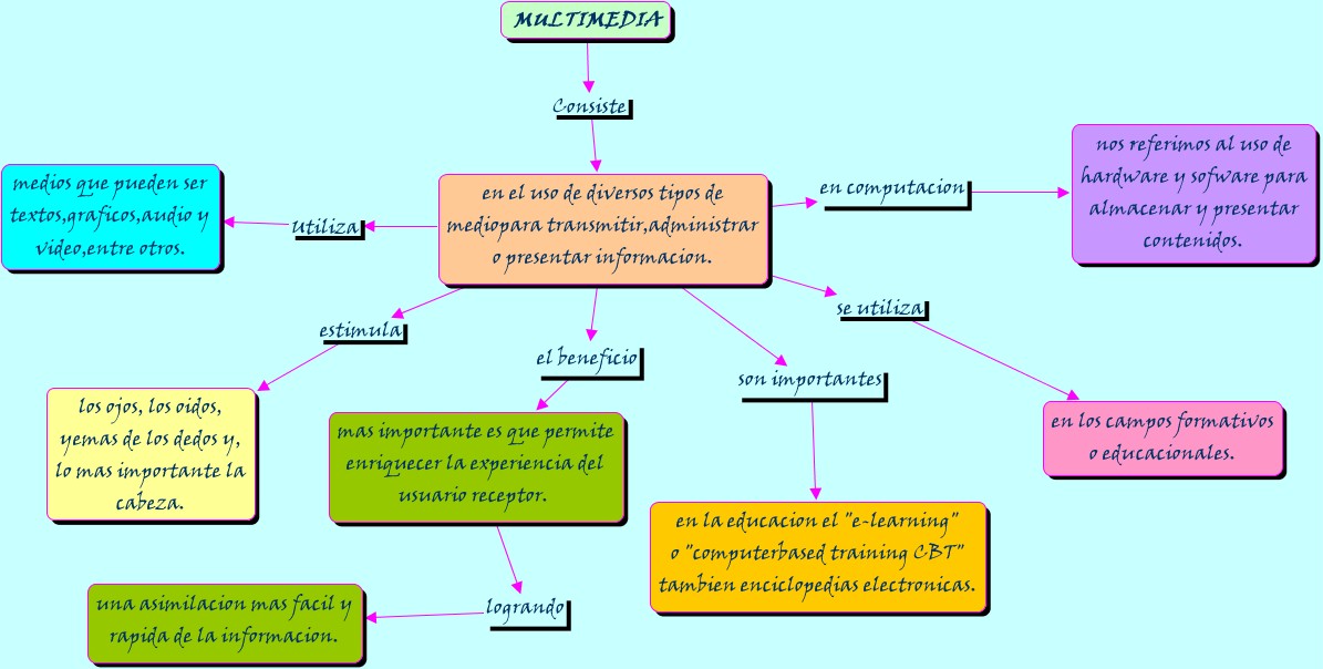 TRABAJOS DE DAVINSON: MULTIMEDIA