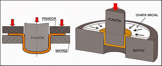 PROCESOS DE CONFORMADO DE LOS METALES