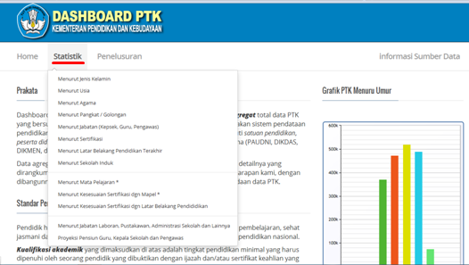 Dashboard PTK Data Referensi Pendidikan PDSP - Edukasi Pembbelajaran