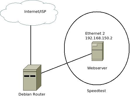 Melihat akses internet menggunakan SpeedTest via CLI ~ Infoku17