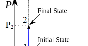 Constant Volume Process (Isochoric Process) - Mechanical Engineering
