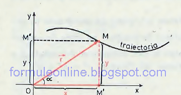 Vectori | formule online probleme si exercitii rezolvate
