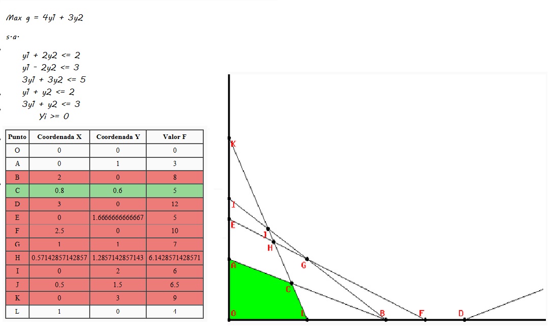 OPTIMIZACIÓN LINEAL
