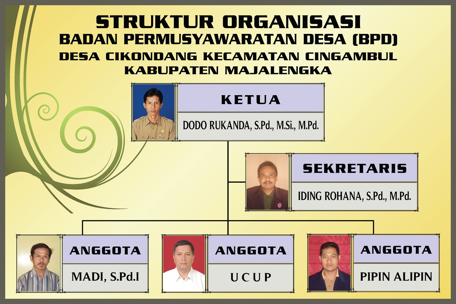 Desa Cikondang 321023 Struktur Organisasi Bpd