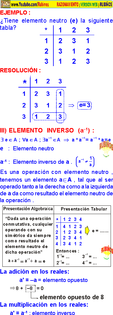 OPERADORES EN TABLAS ELEMENTO NEUTRO INVERSO PROPIEDAD CONMUTATIVA Y ...