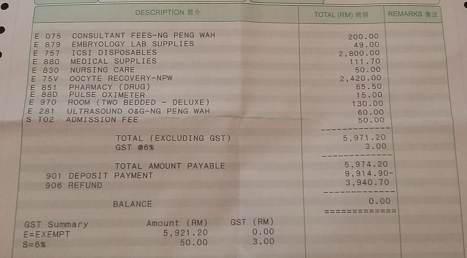 My IVF Stories: Biaya IVF di RS Lam Wah Ee - Penang