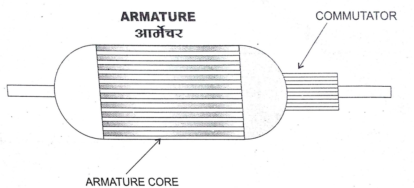 Learn Electrician: AC Motor ( ए.सी. विद्युत मोटर )