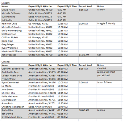 Nebraska Summer Research Program 2011