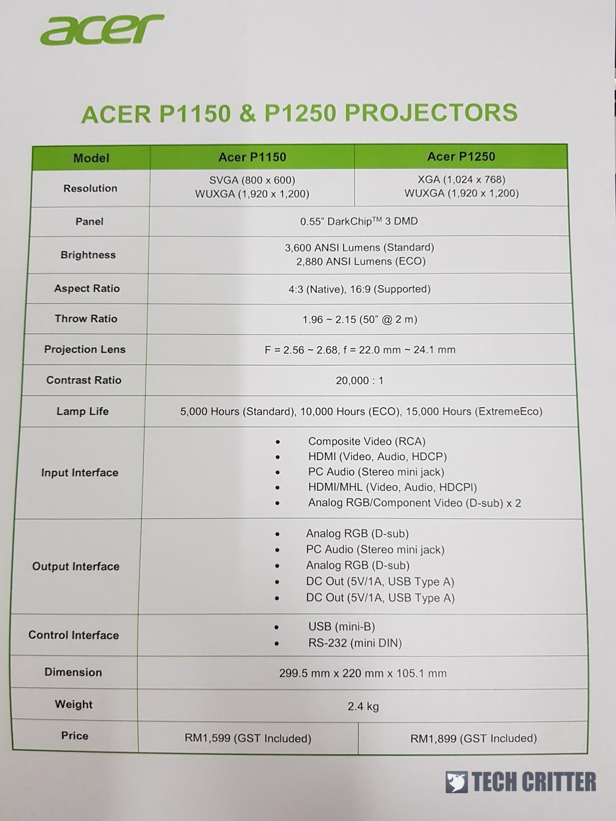 Acer Malaysia Introduces Latest Product Line