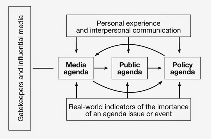 Insight 2 Journalism: THEORIES OF COMMNICATION