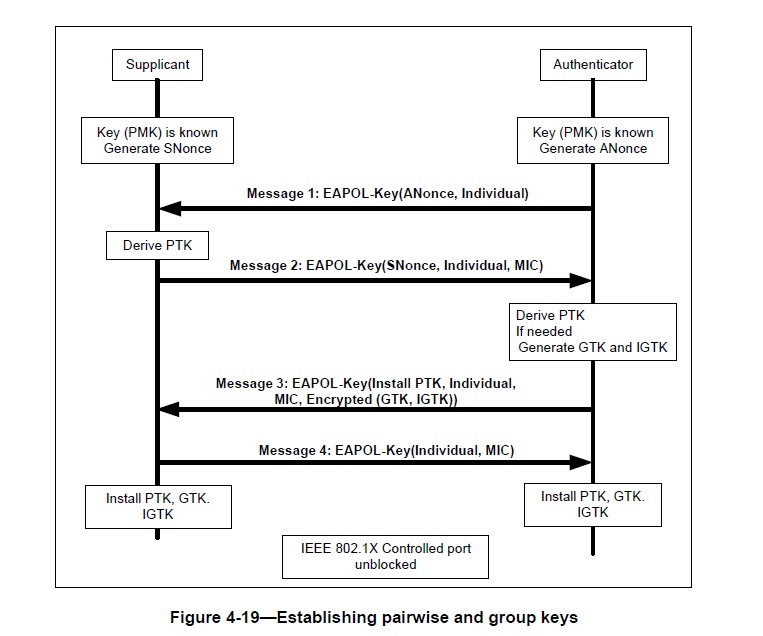 Humble's Blog: Using PEAP for wireless authentication