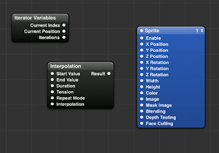 SUPERFLEA MEDIA: TUTORIAL: Iterators in Quartz Composer - Part 1