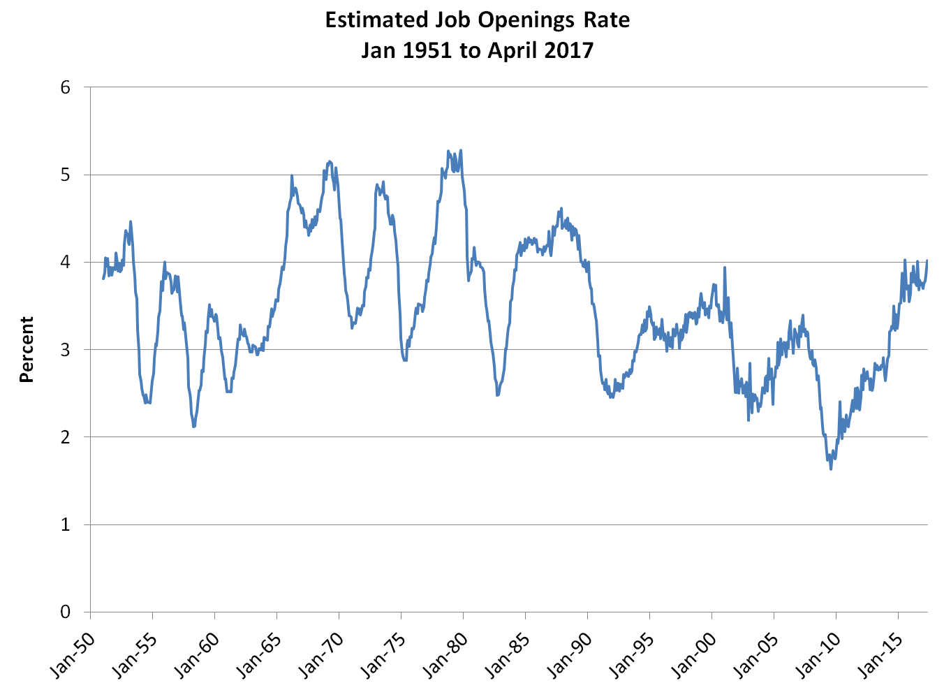 Employment, Interest, and Money