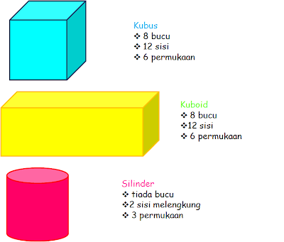 PINKY MATHEMATICS: Nama bentuk