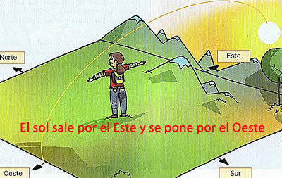 Orientación | Ciencia Geográfica