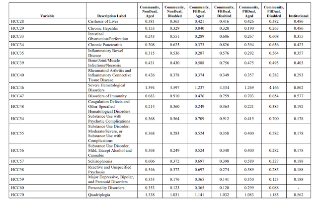 MRA Alerts and Updates: CMS 2019 Final Call Letter