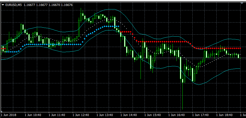 Trend Pullback Reversal TPR indicator MT4 1 year license