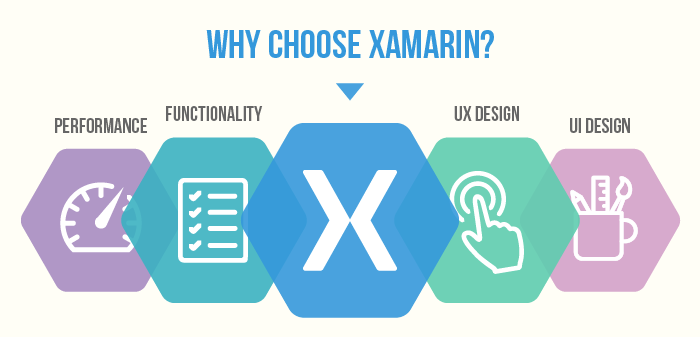 Xamarin