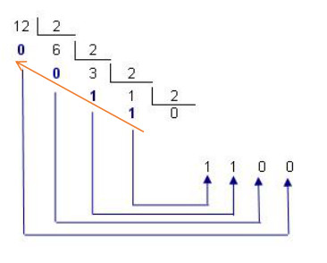 Los Sistemas Númericos