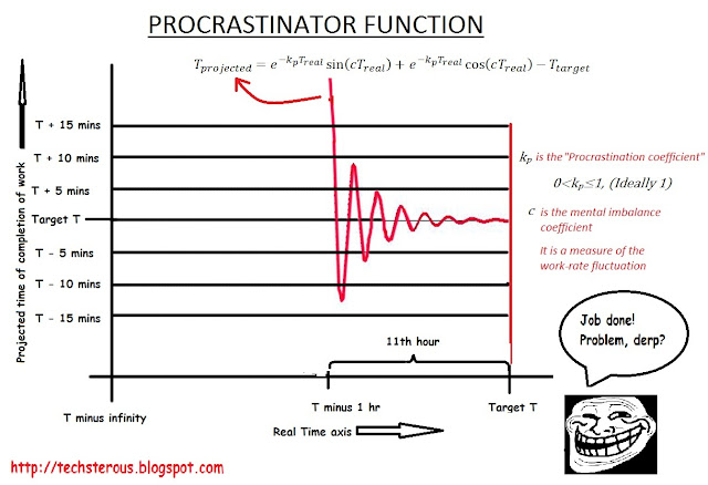 Techster: Blog on Basic Science | Technology | Scientific facts | Energy