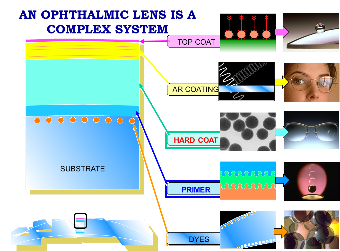 PIONEER Scientific Solutions, LLC: Ophthalmic Lens