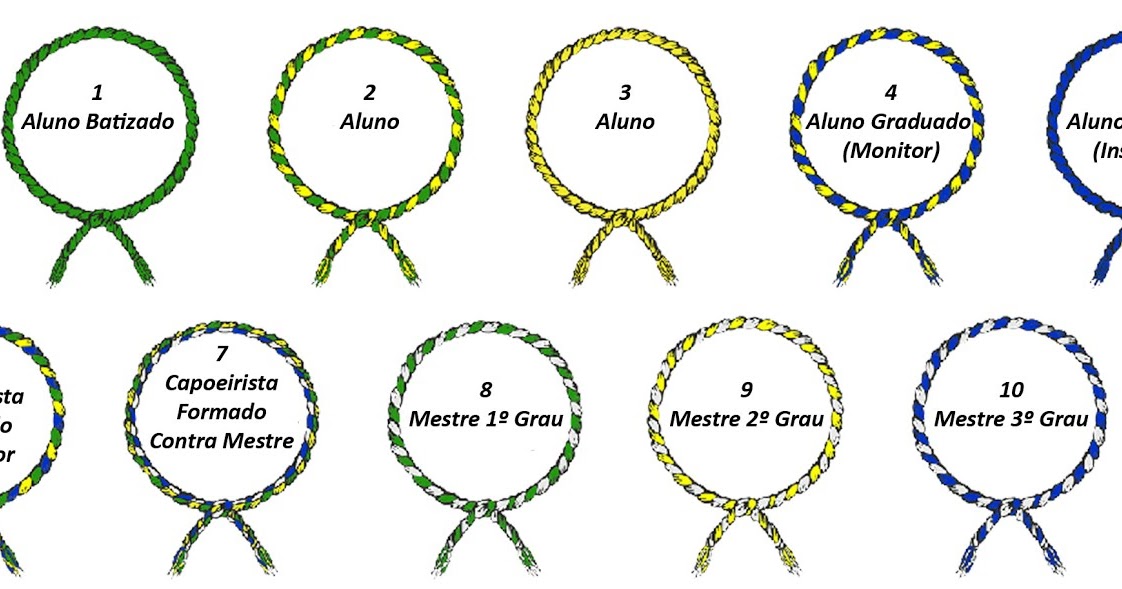 Capoeira ECC: Sistema de Graduação do Grupo Cordão de Ouro