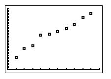 Math Rescue: Calculator Help: Statistics
