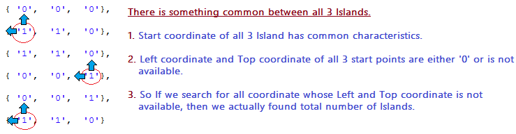 Find The Number Of Islands Javabypatel Data Structures And Algorithms Interview Questions In Java