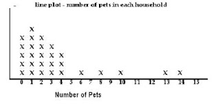 Line Plot Examples | Math Tutoring