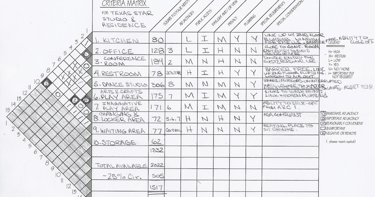 Why Not?: Class Update: Space Planning I